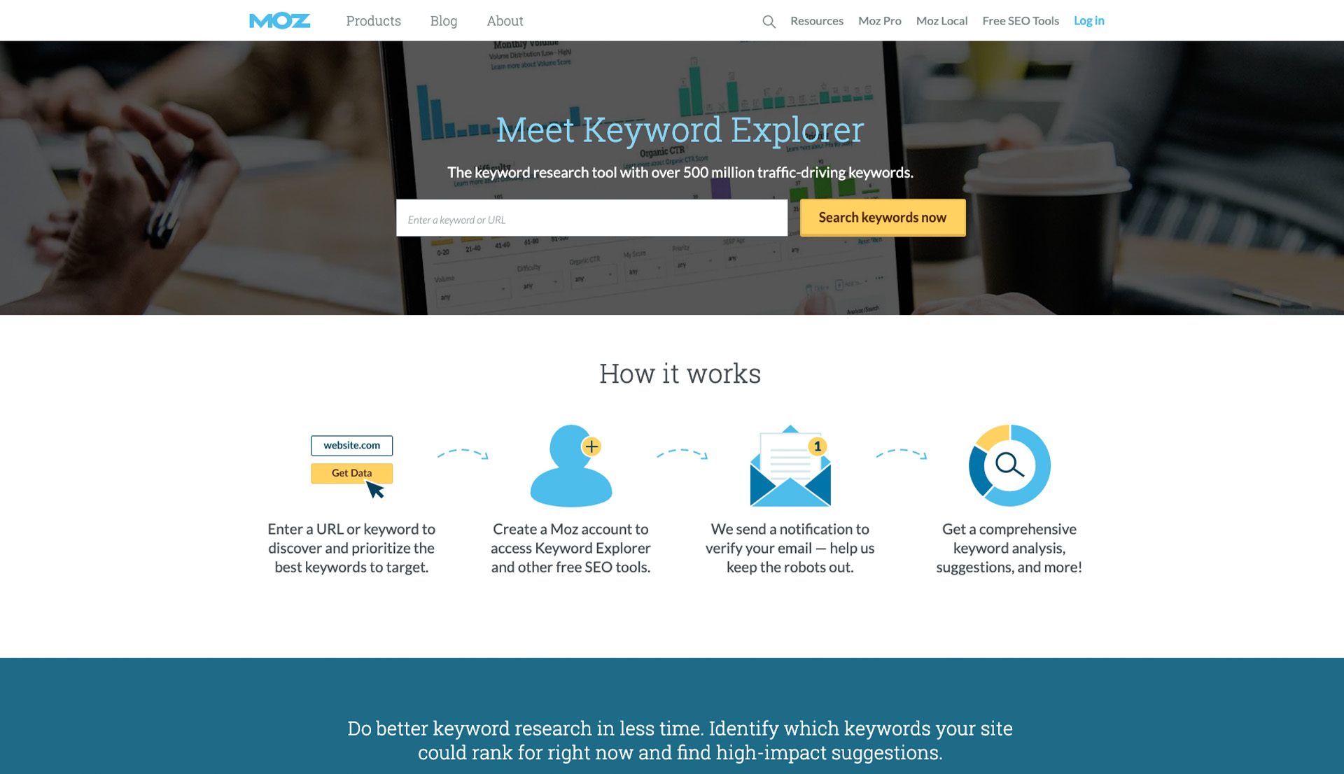 How to Do Keyword Research for SEO | Boxmode Blog