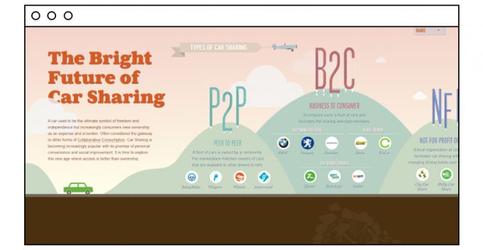 Microsite Examples & Inspiration | Boxmode Blog