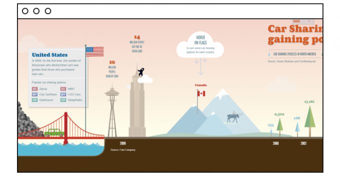 Microsite Examples & Inspiration | Boxmode Blog