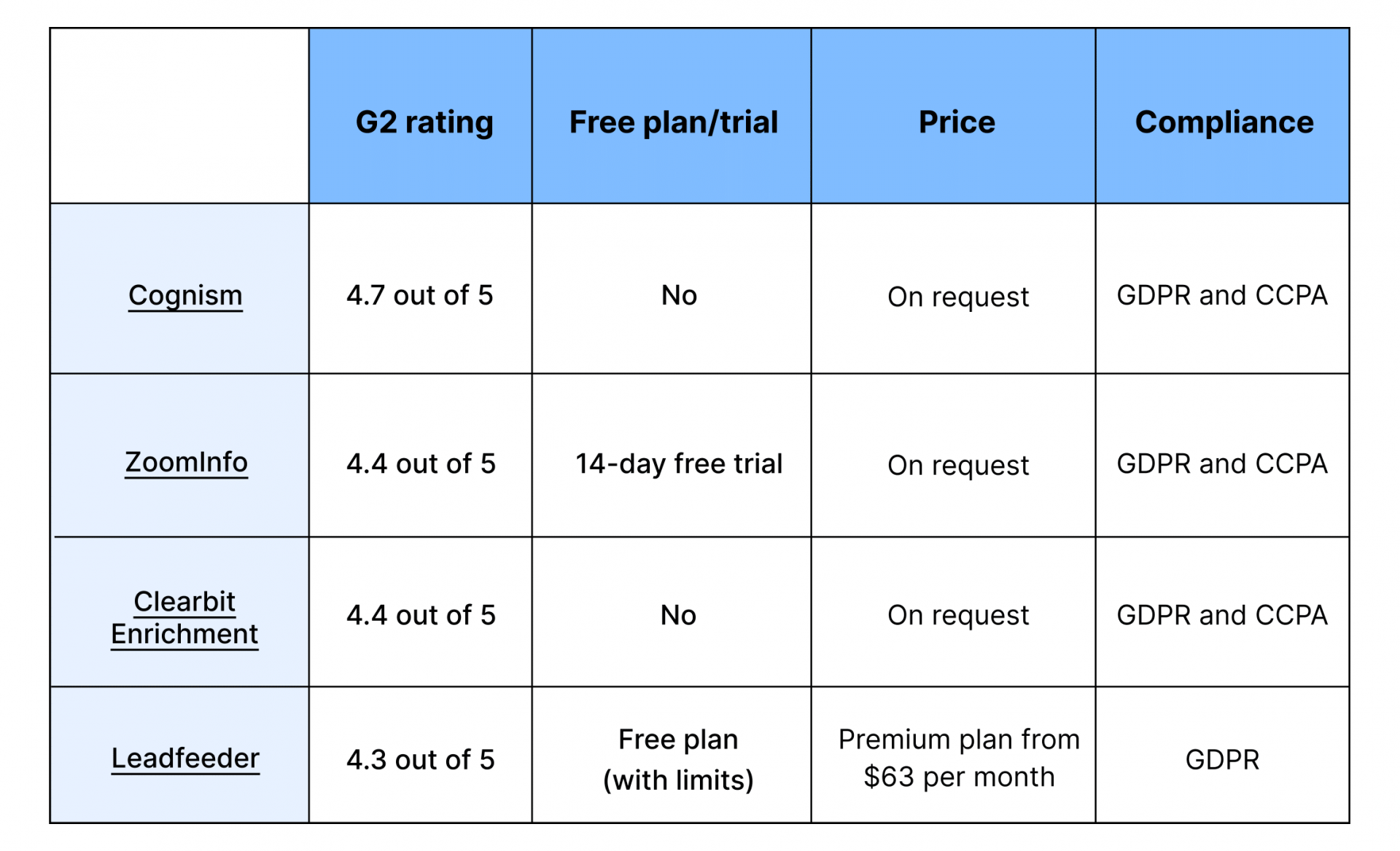 A Complete Guide On How to Track Website Visitors